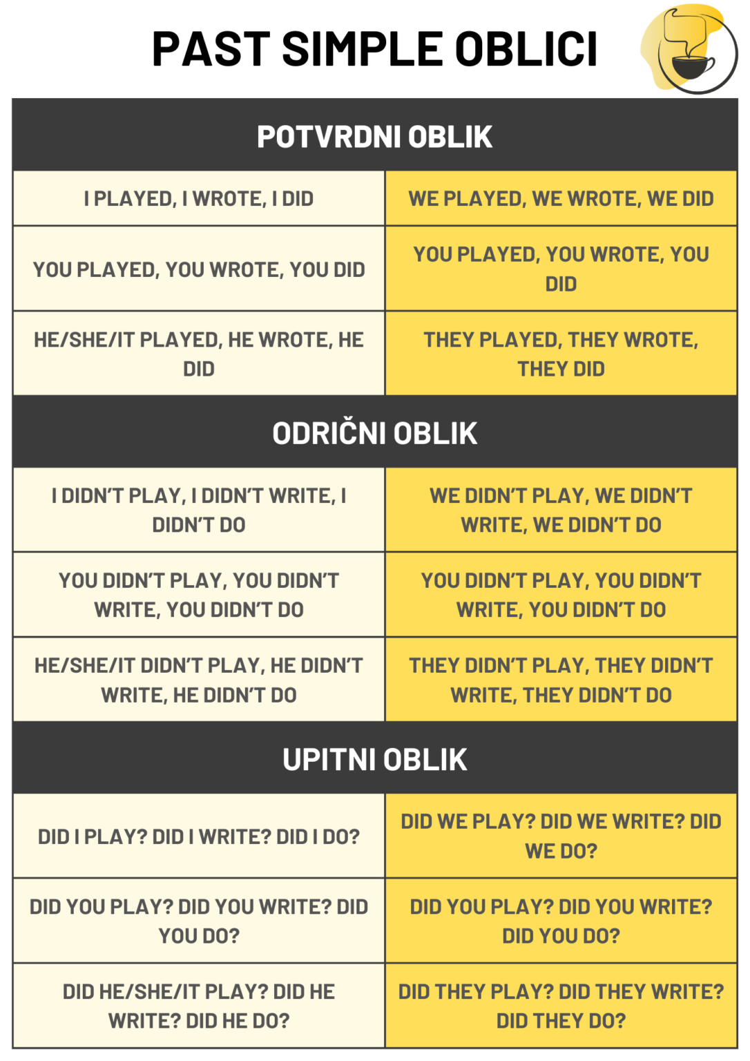 Koja je razlika između Past Simple i Past Continuous? - English Coffee Talk