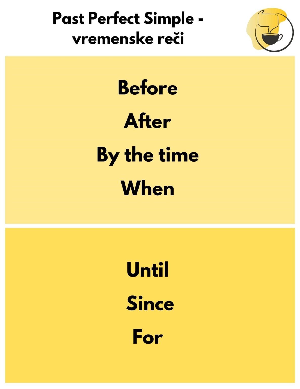Past Perfect Tense - English Coffee Talk