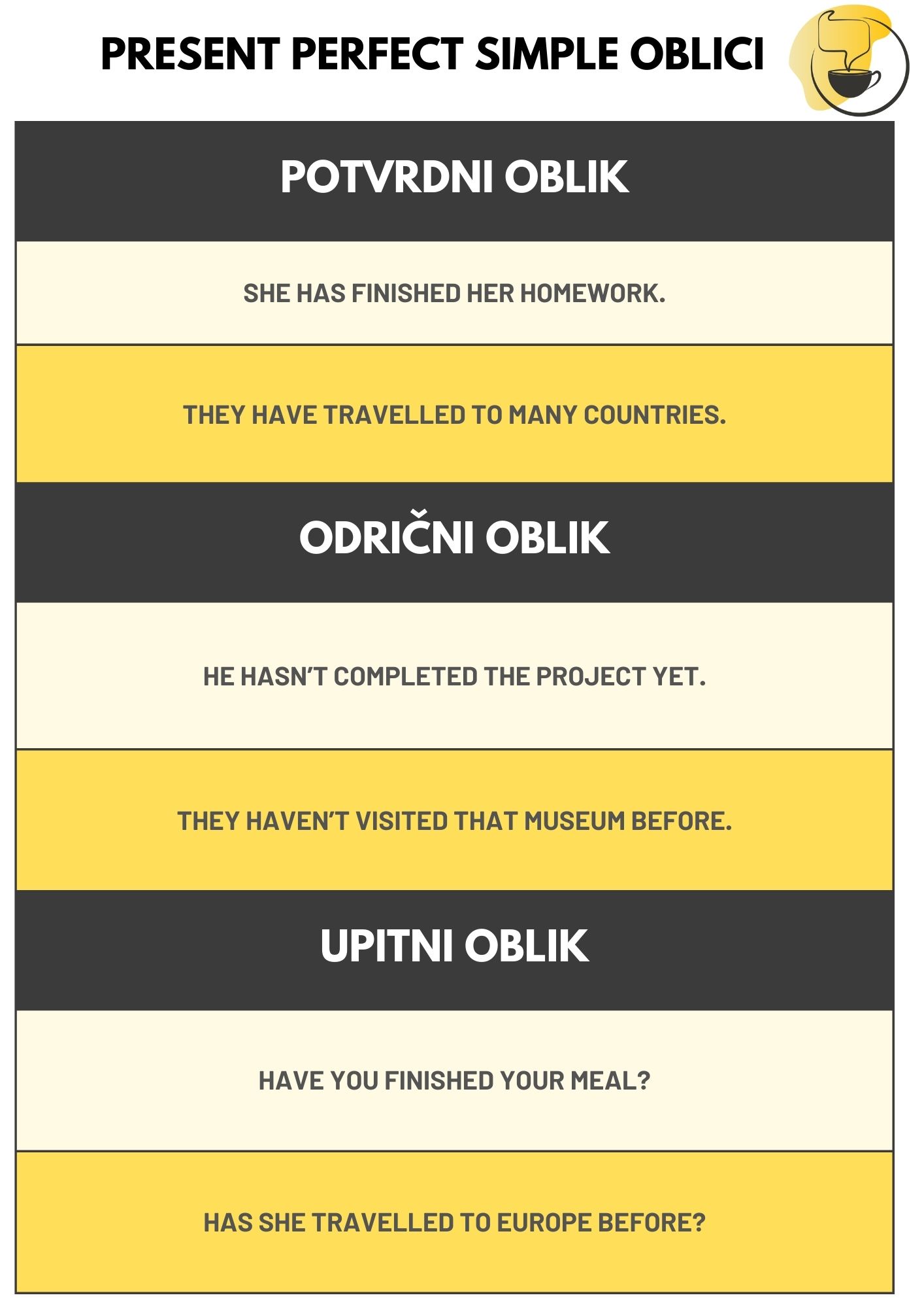 Present Perfect Simple Tense - English Coffee Talk